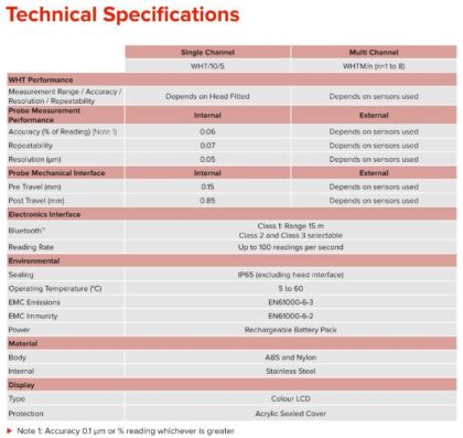 Wireless Gauge | Sciengate Automation Malaysia