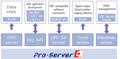 Pro-face IoT Gateway | Sciengate Automation Malaysia