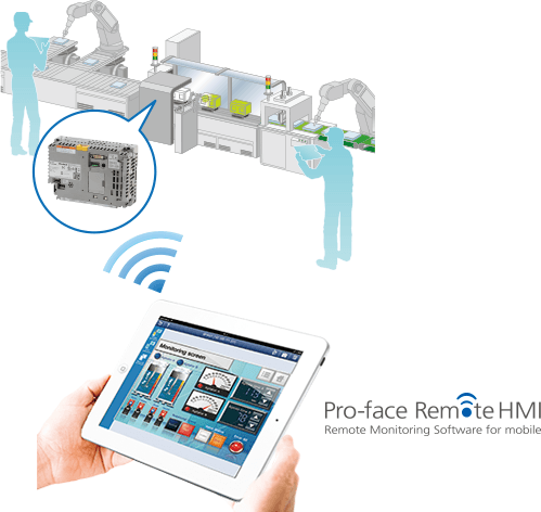 Pro-face Remote HMI : A HMI On Your Mobile Devices | Sciengate ...
