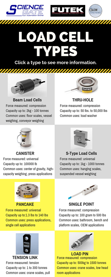 Force & Load Measurement -old | Sciengate Automation Malaysia