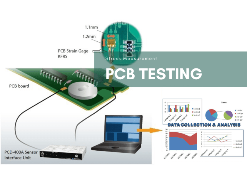 Strain Gauge Technology And Applications | Sciengate Automation Malaysia
