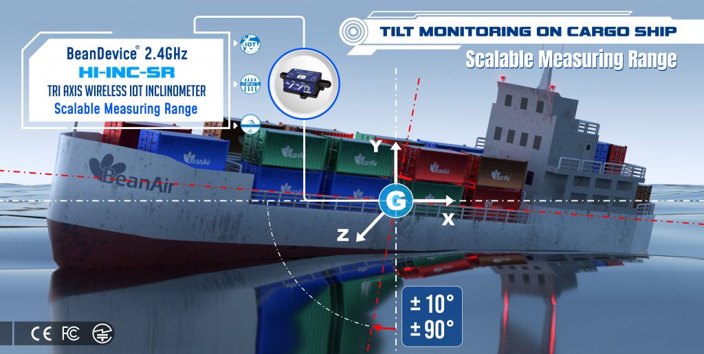 New IOT Tri-axis Inclinometer With Effortless Installation | Sciengate ...