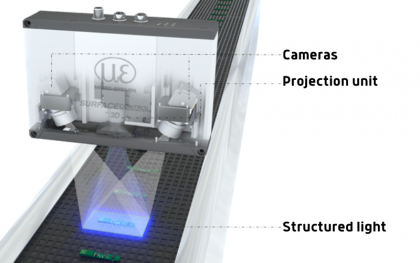 Precise Sensor For 3D Measurements And Surface Inspections | Sciengate ...