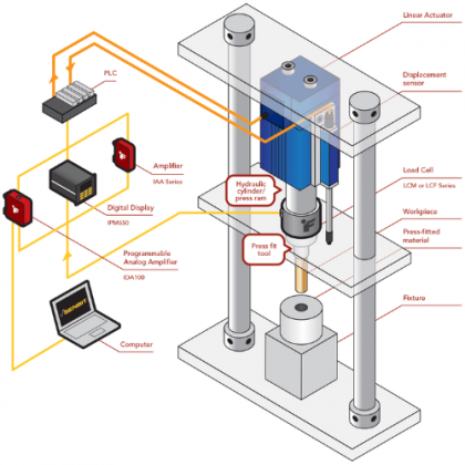 Miniature Load Cell Cater For Any Application And Industry | Sciengate ...