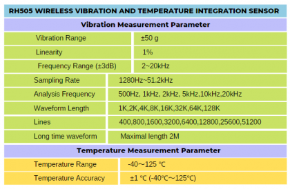 Online Wireless Condition Monitoring | Sciengate Automation Malaysia