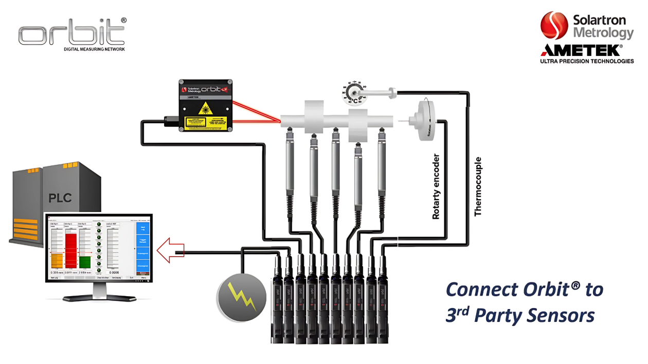 Precision Solution With Orbit Gauging System | Sciengate Automation ...