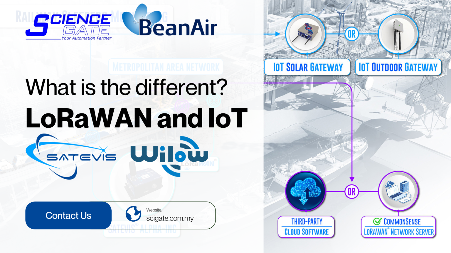 What Is The Difference Between LoRaWAN And IoT Sensor? | Sciengate ...